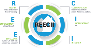 Home - GLOM Transitional Housing Programs